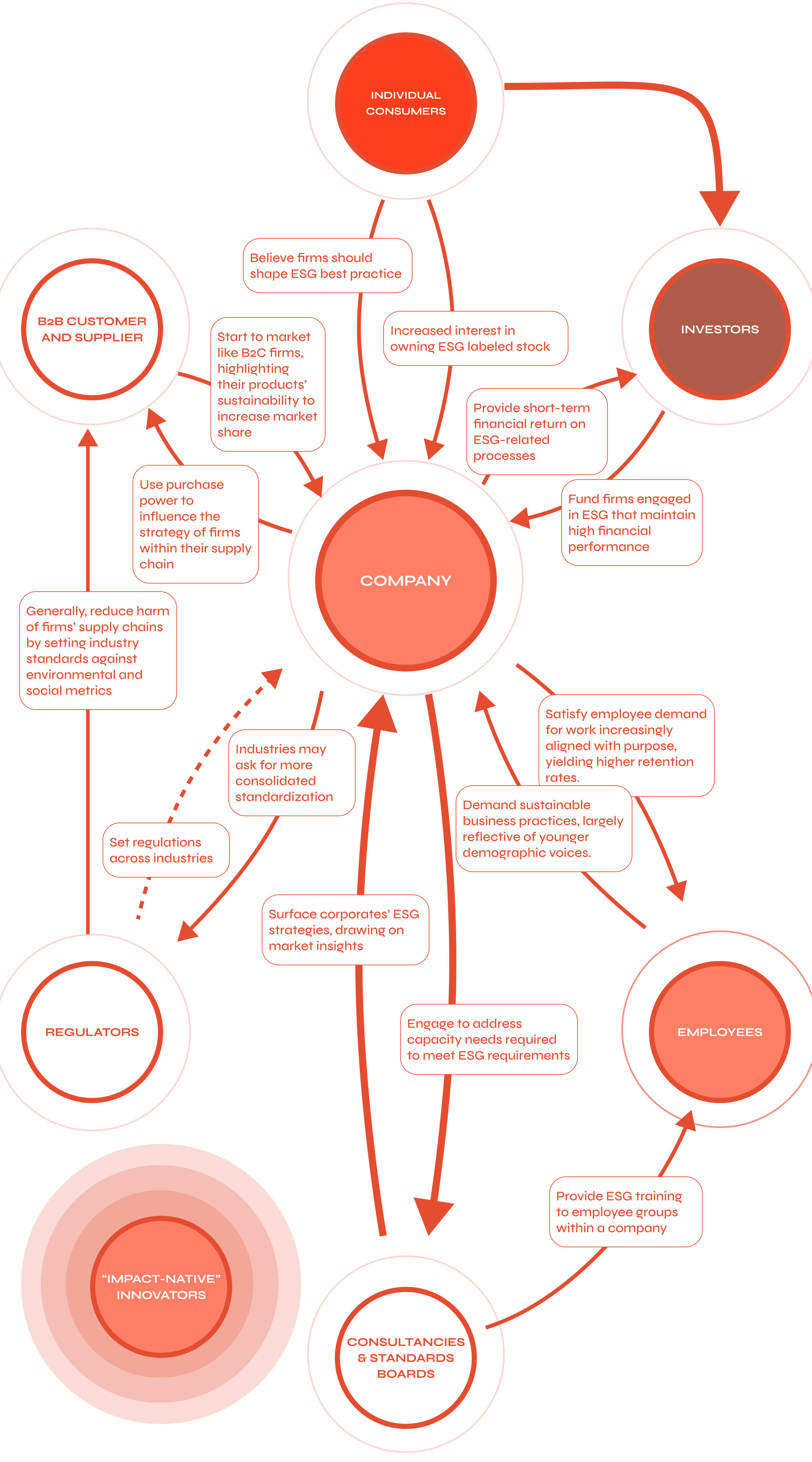 ESG Infographic - Changemaker Companies